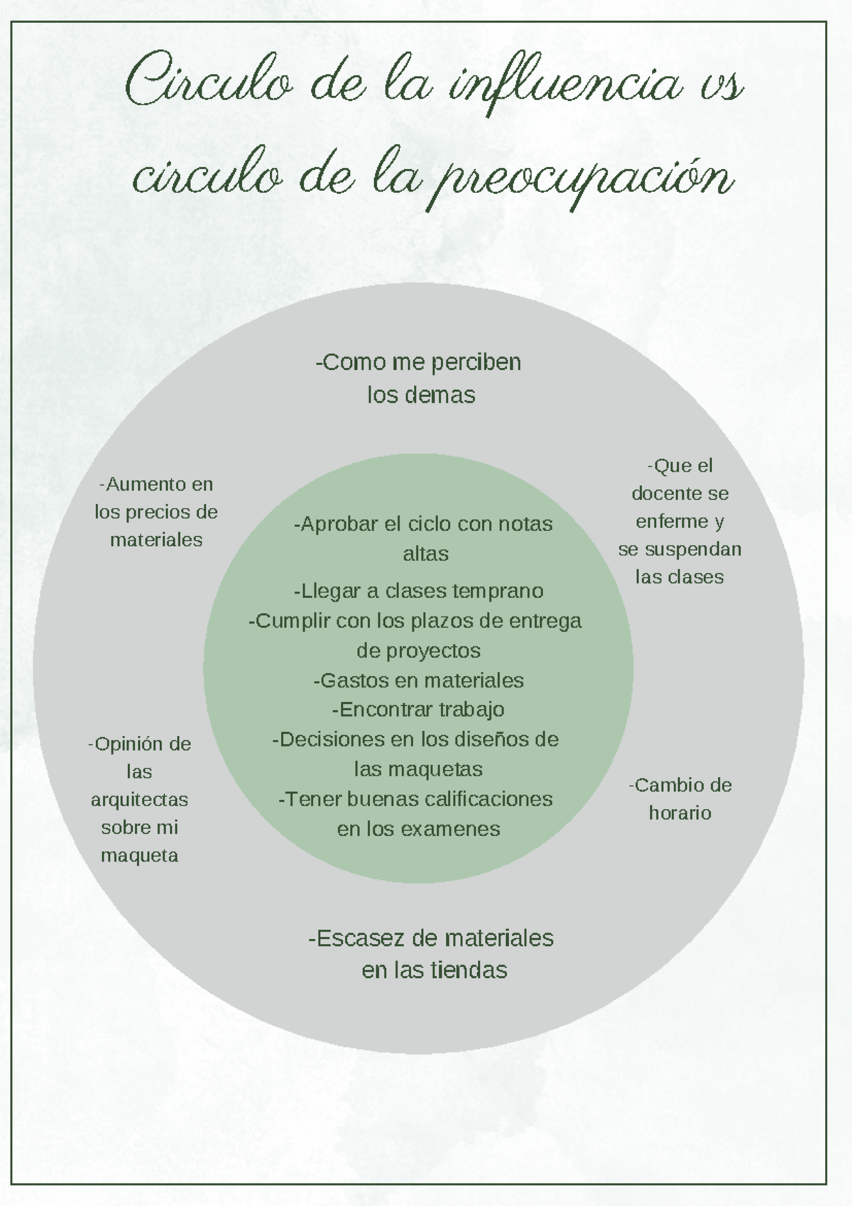 IVU Actividad 9 - Circulo de la influencia vs circulo de la ...