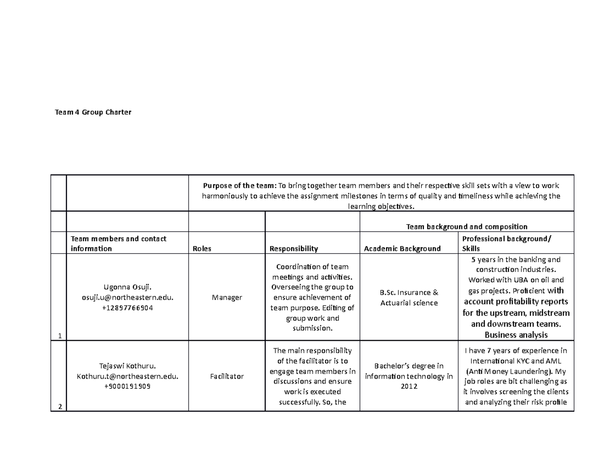 Team 4 Group Charter - Assignment Submission - Team 4 Group Charter ...