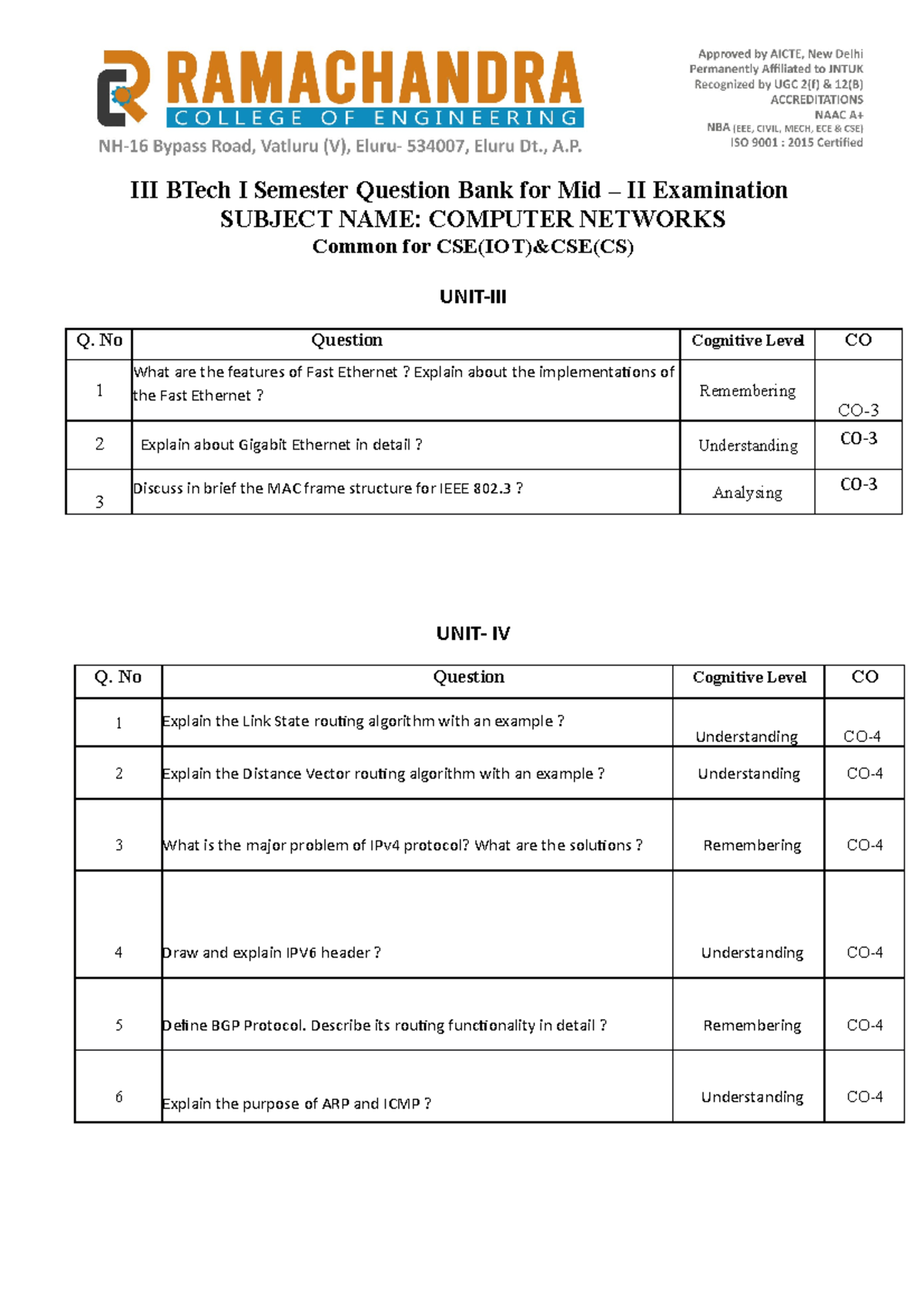 CN MID-II QB - data for unit 2 - III BTech I Semester Question Bank for Mid – II Examination ...