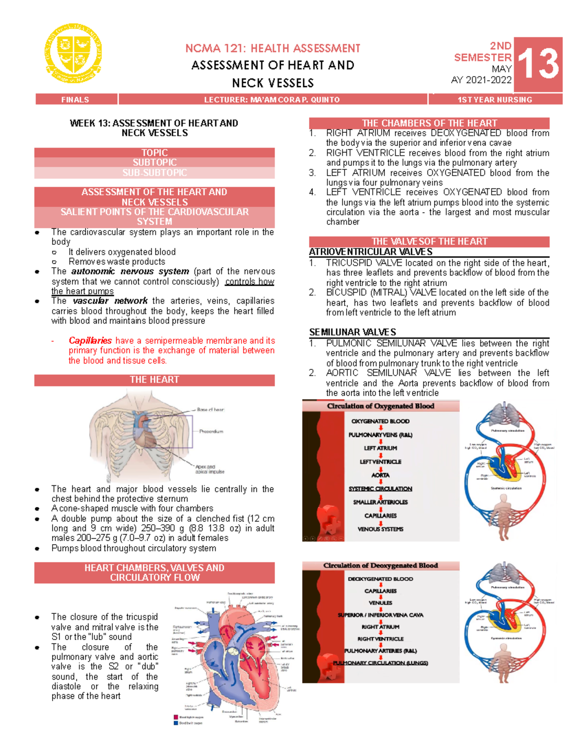 Assessment-OF- Heart- NCMA 121: HEALTH ASSESSMENT ASSESSMENT OF HEART ...