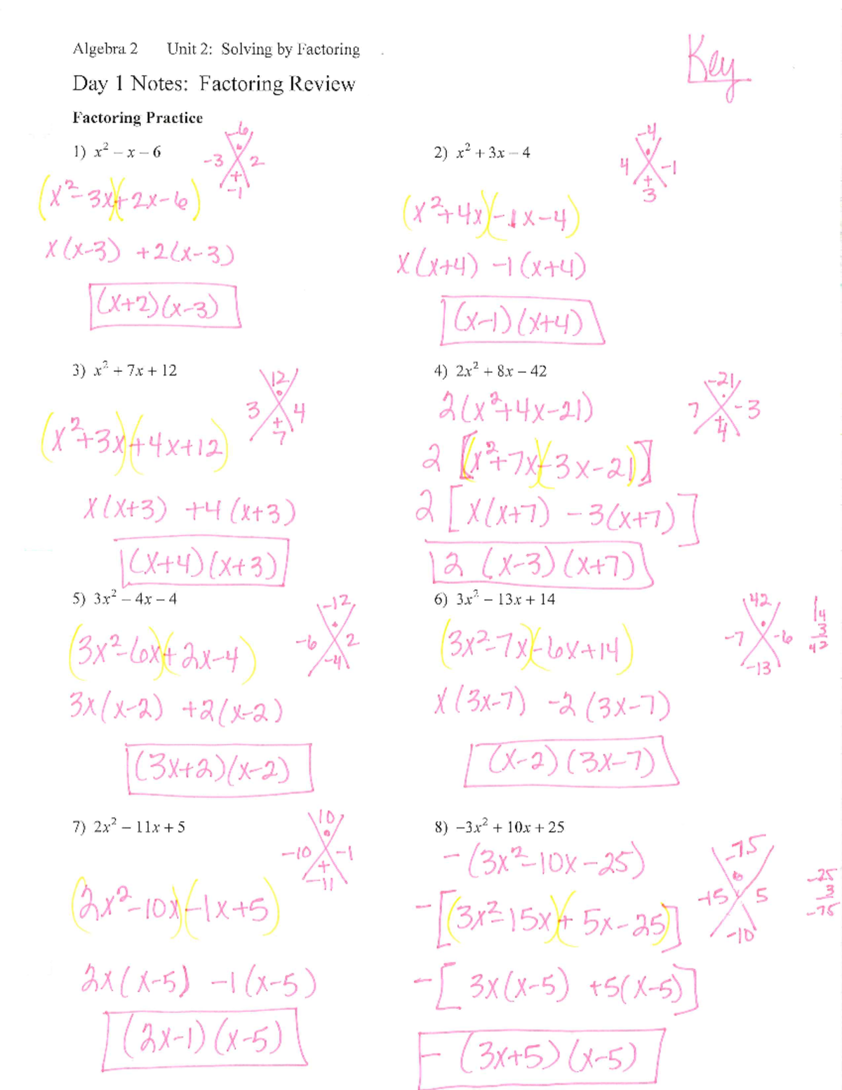 Algebra Unite 2 Study Notes - Studocu