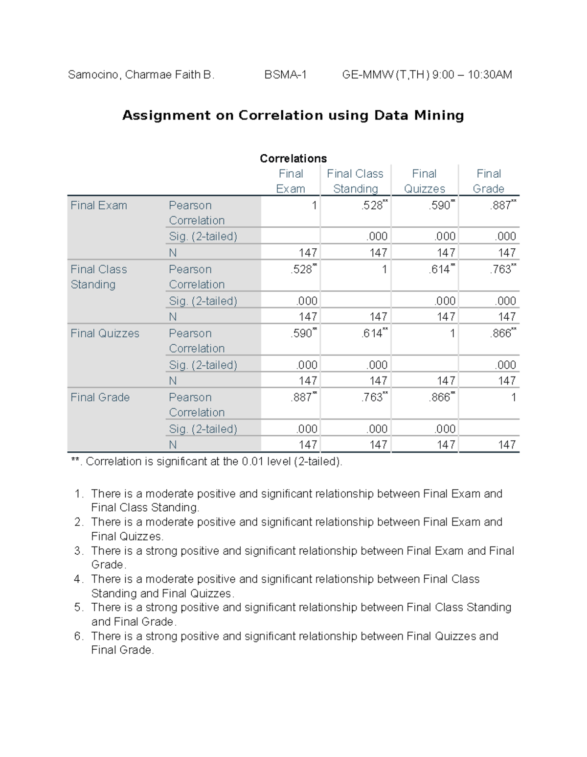 MMW-Correlations - Correlations - Samocino, Charmae Faith B. BSMA-1 GE ...