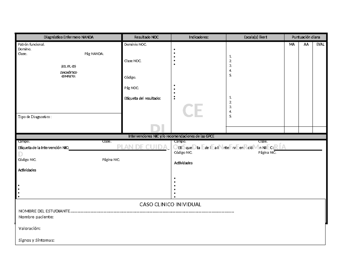 Ejercicios NOC - asd - Diagnóstico Enfermero NANDA Resultado NOC ...