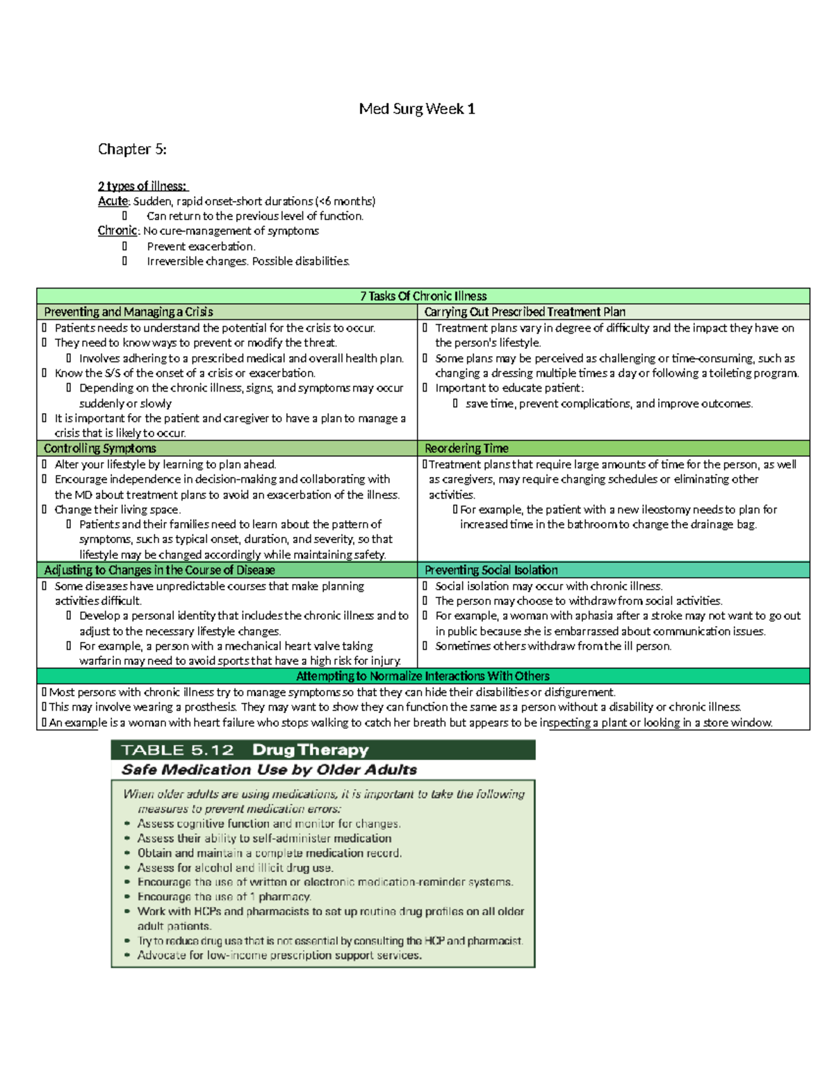 Med Surg Week 1- Study Guide - Med Surg Week 1 Chapter 5: 2 types of ...