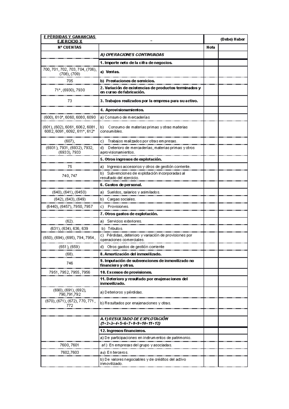 Modelo Balance y PYG Pymes - E PÉRDIDAS Y GANANCIAS EJERCICIO X (Debe ...