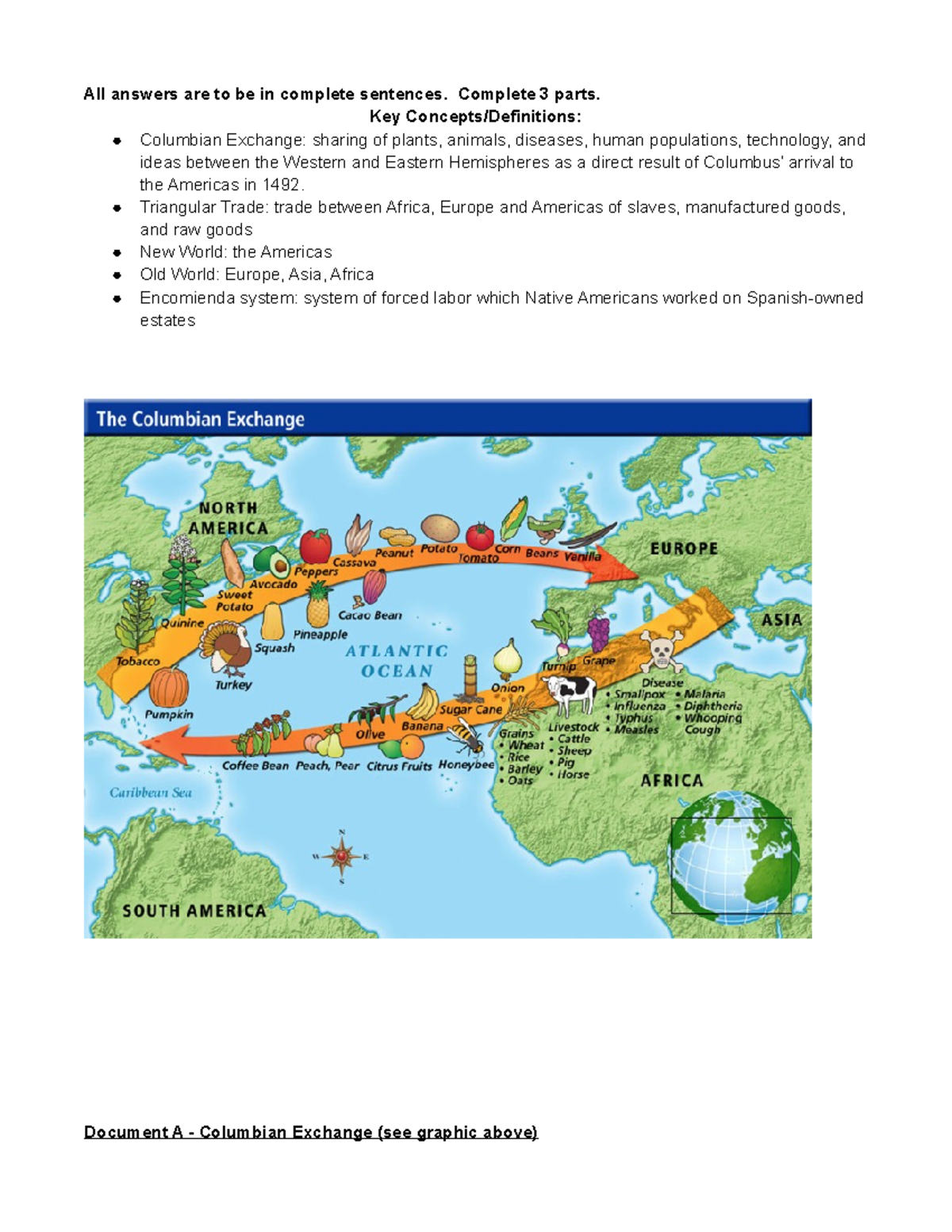 Columbian Exchange Diseases Chart