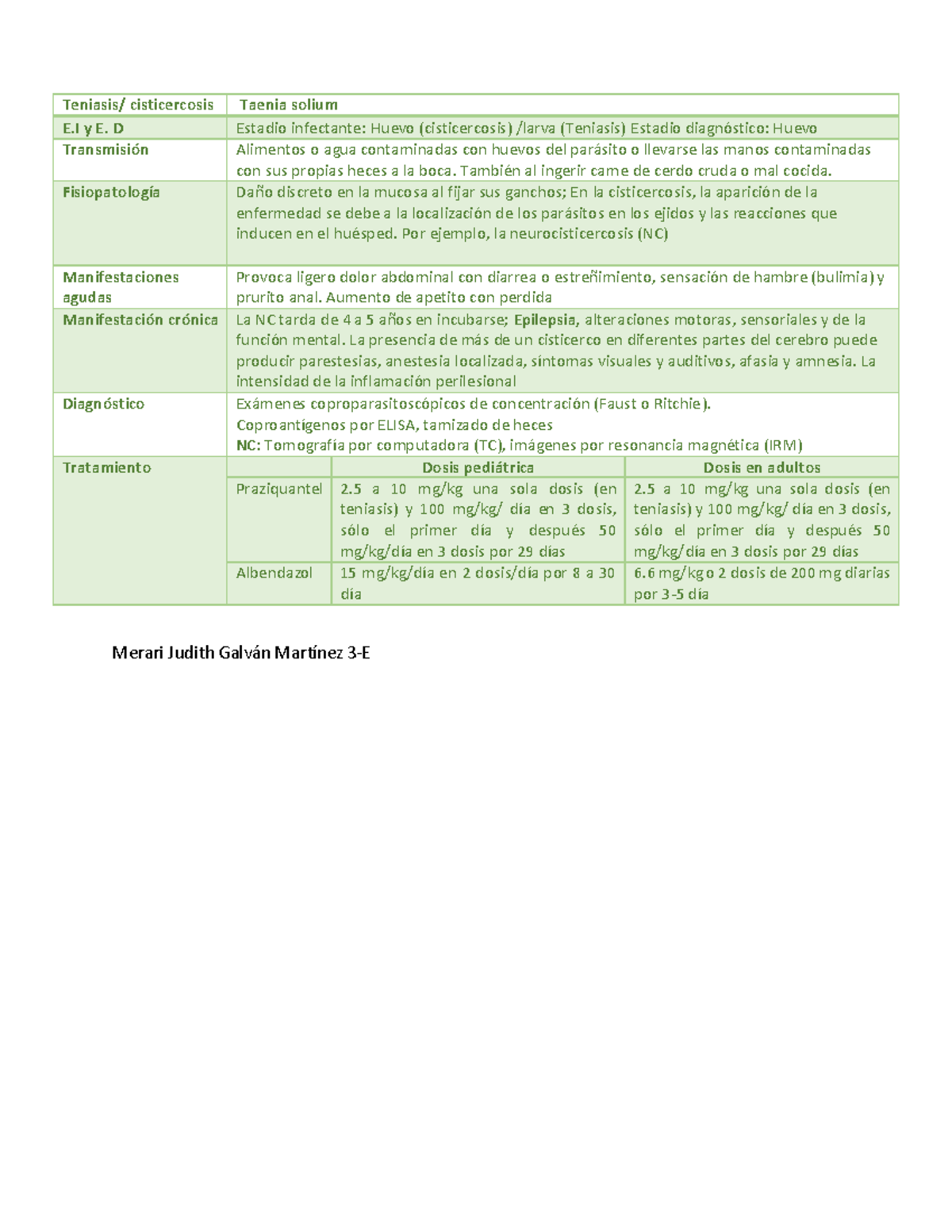 tablas de cestodos - Merari Judith Galván Martínez 3-E Teniasis ...