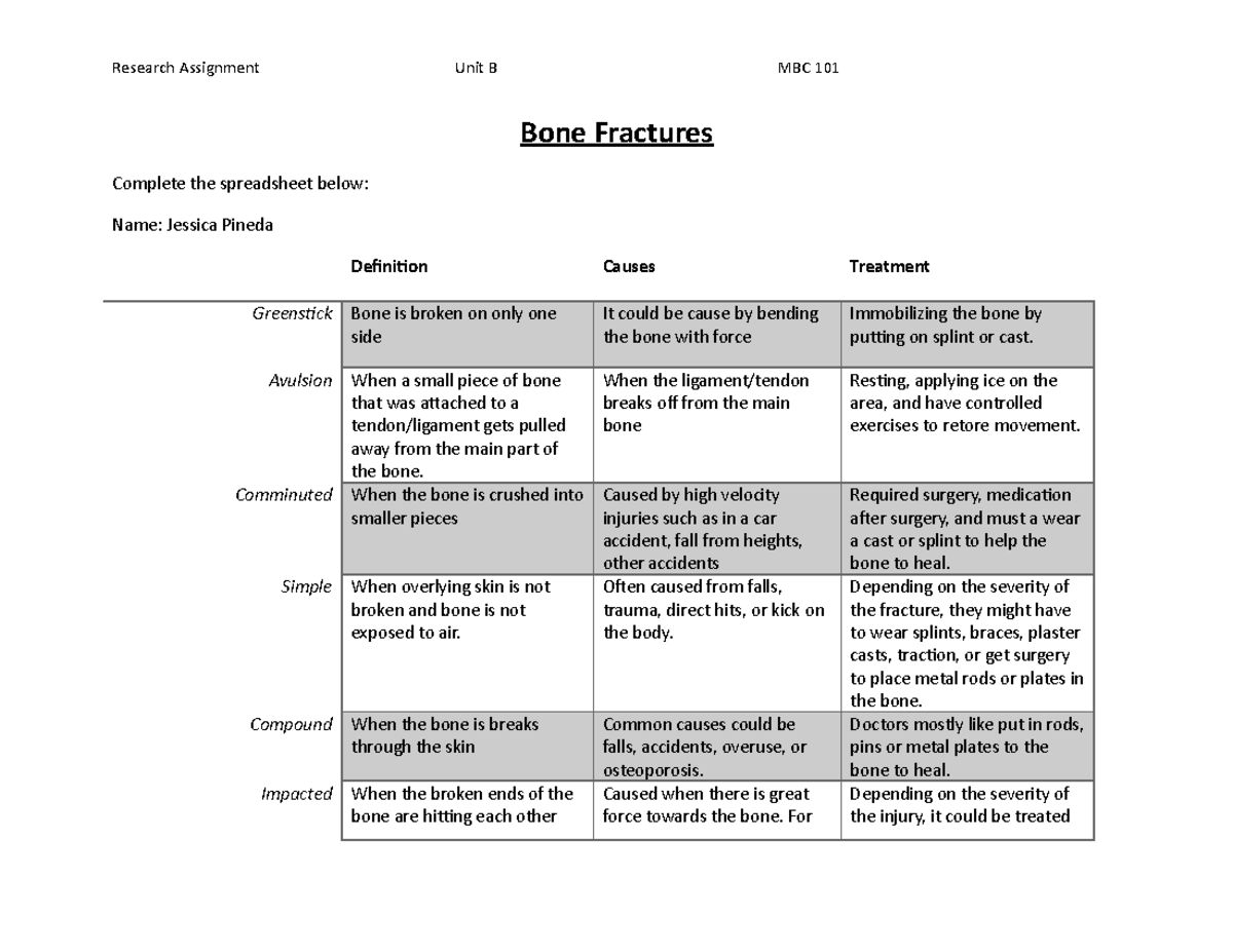 Bone fracture assignment - Research Assignment Unit B MBC 101 Bone ...
