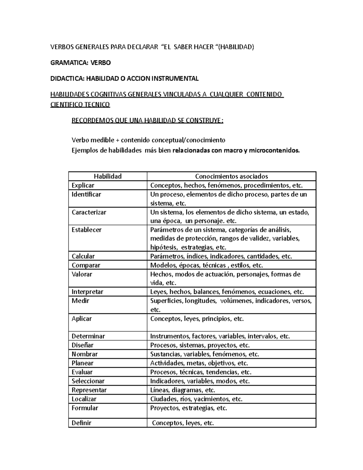 Verbos Generales Pa RA Declarar habilidades VERBOS GENERALES PARA ...