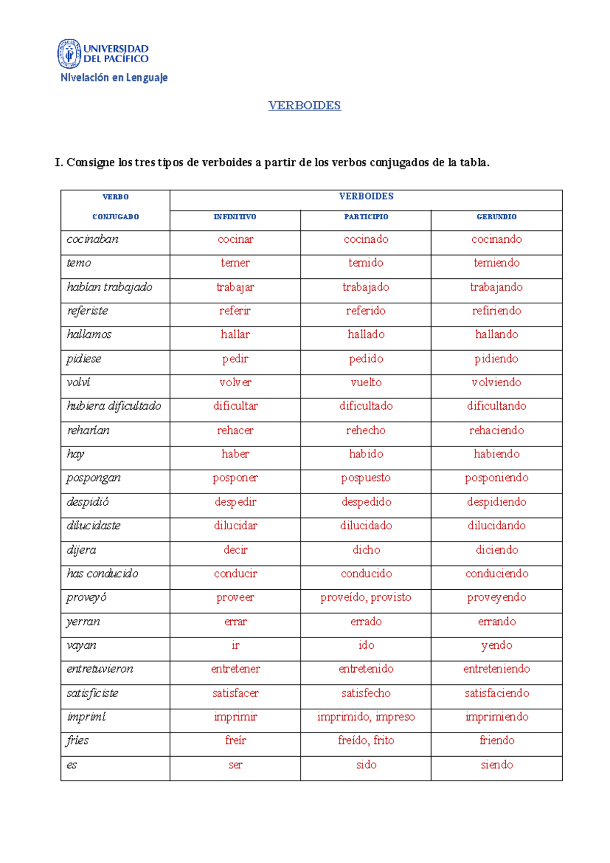 8. Verboides (sol) - ........ - VERBOIDES I. Consigne los tres tipos de ...