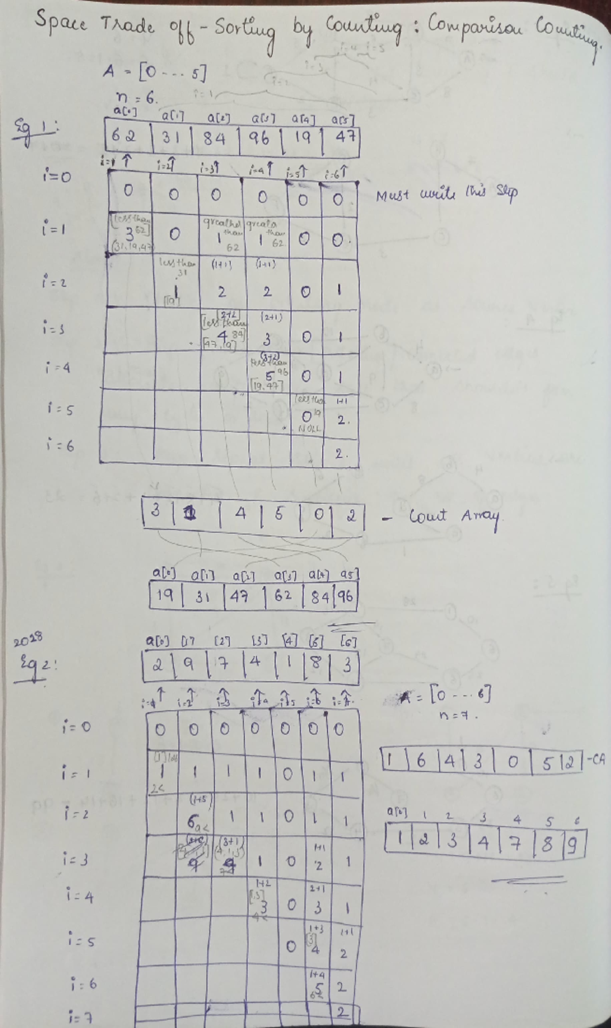 ADA - It's analysis and design of algorithms notes - Space Trade off ...