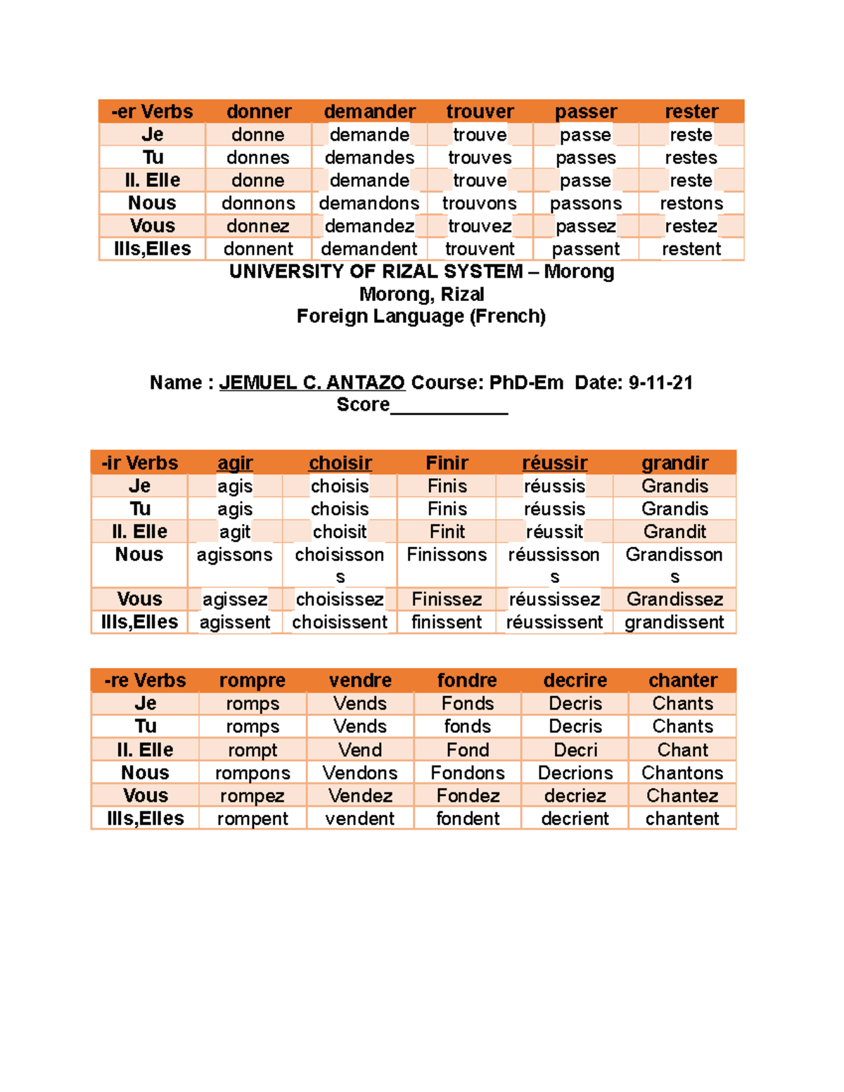 Antazo Regular Verb In Present Tense er Verbs Donner Demander Trouver antazo-regular-verb-in-present-tense-er-verbs-donner-demander-trouver