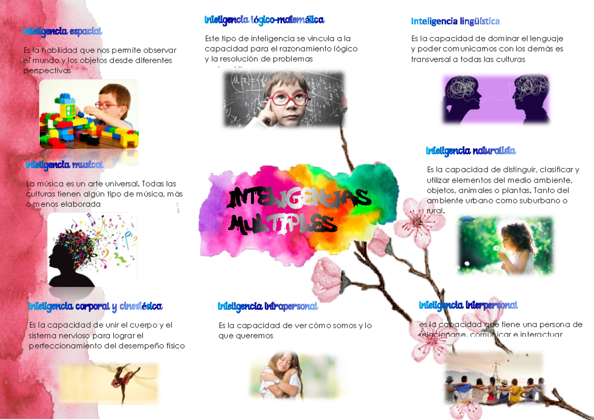 Infografía Inteligencias Multiples 2 - Es la habilidad que nos permite ...