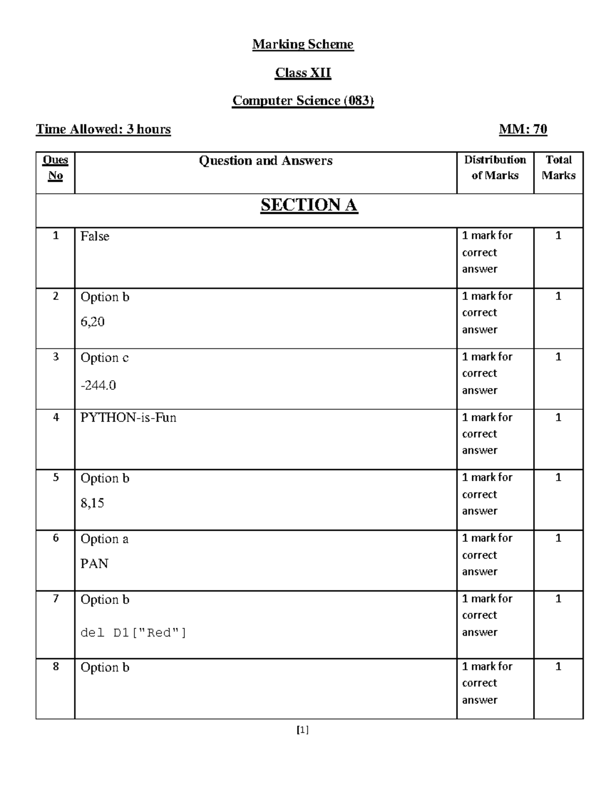 Computer Science-MS - Marking Scheme Class XII Computer Science (083) Time Allowed: 3 hours MM ...
