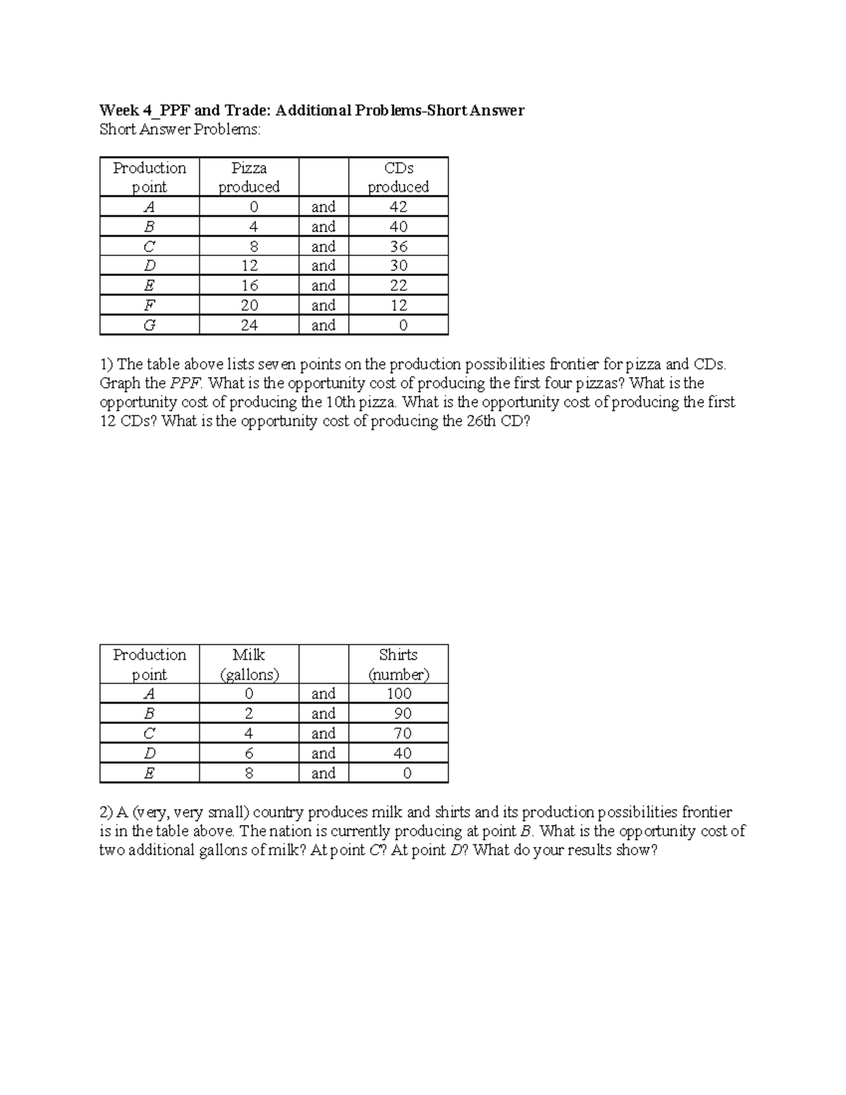 Week 4 PPF and Trade Additional Short Answer Problems Fall 2020 - Week ...