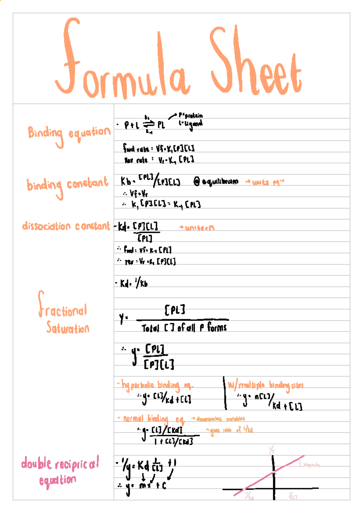 Biochem formula sheet - 214 - Studocu