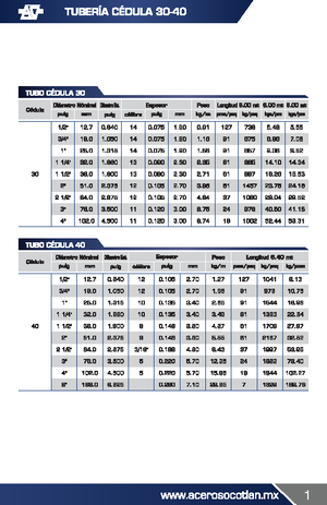 Diseño DE UNA RED Logistica Y Cadena DE Suministro - INSTITUTO ...