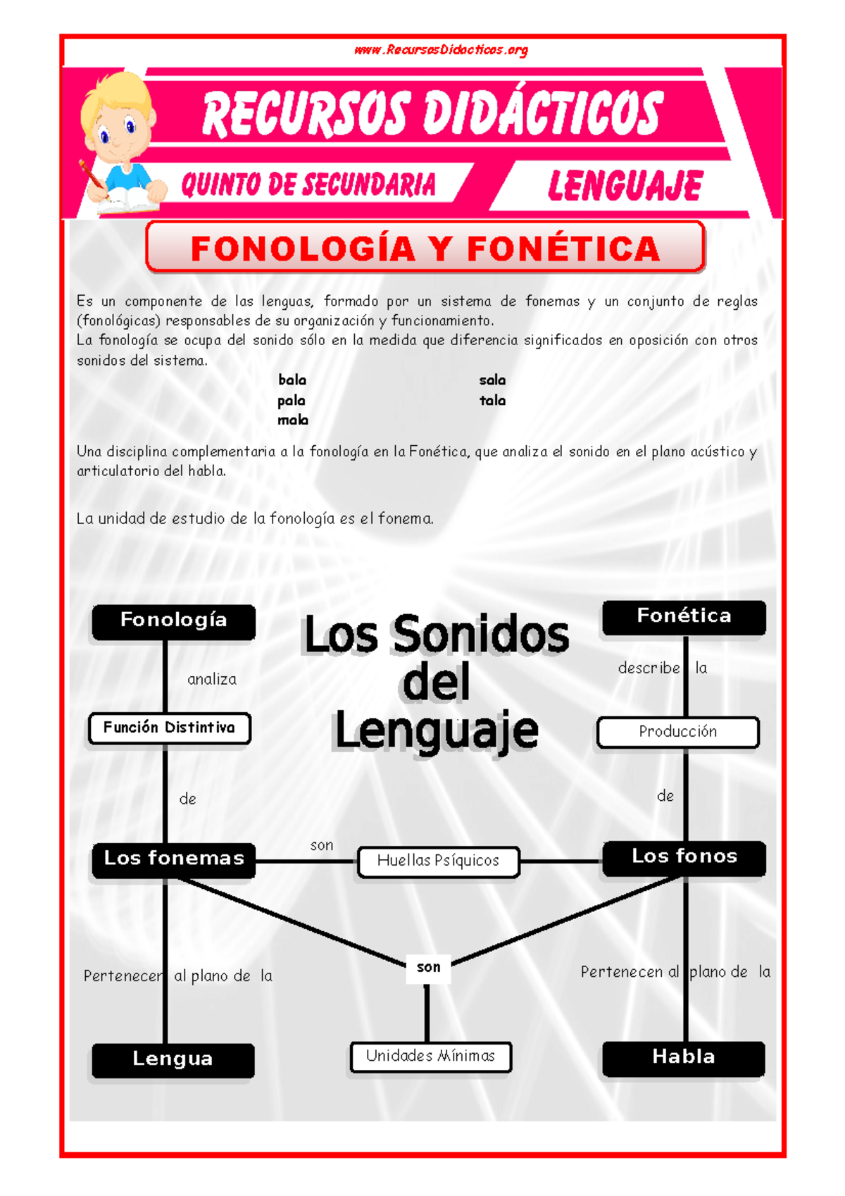Fonologia - Fonetica - La fonética es el estudio de los sonidos físicos ...