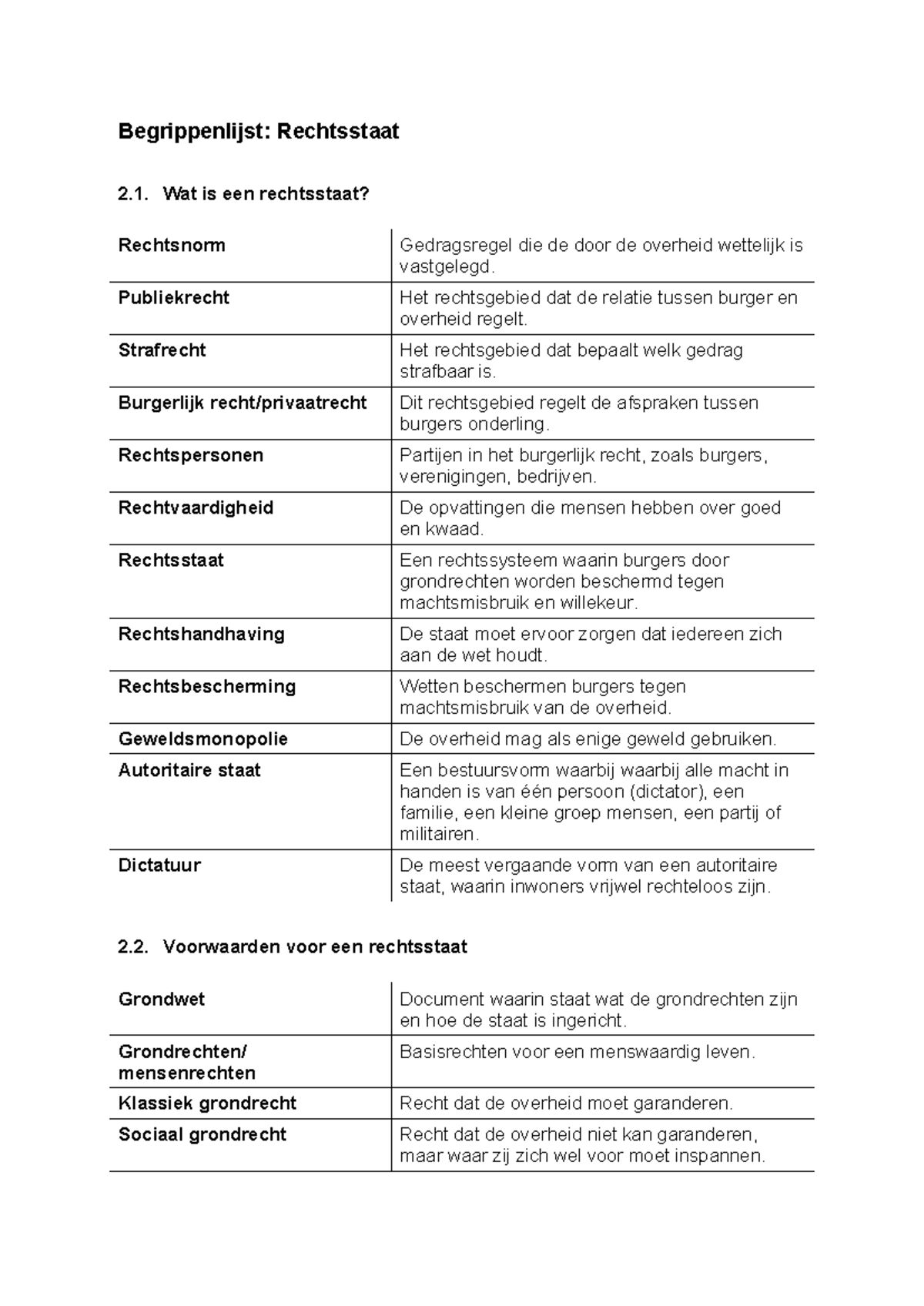 Begrippenlijst Rechtsstaat - Begrippenlijst: Rechtsstaat Wat is een ...
