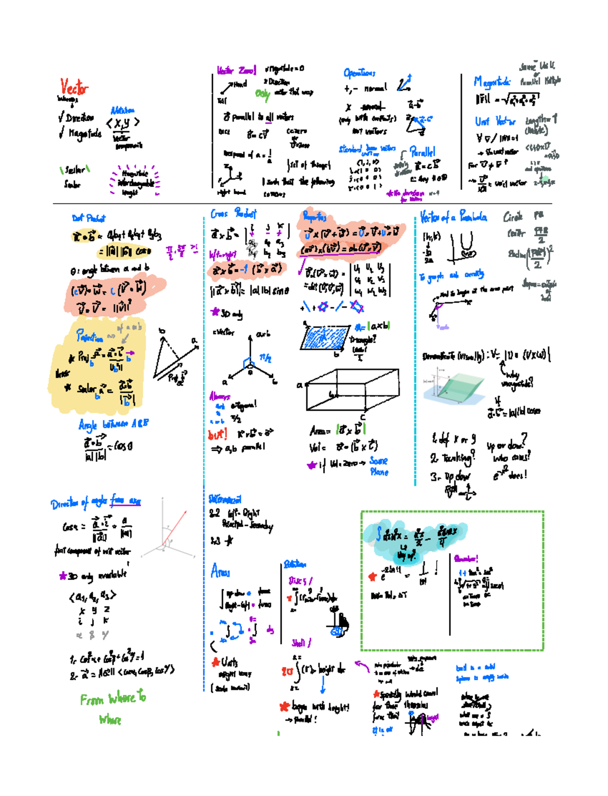 Cal 2 Purdue MA162 - Calc 2 Material obtained from Lectures ...