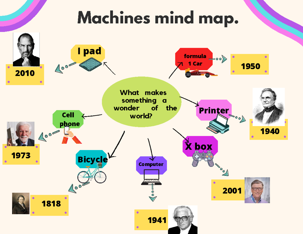 Machines mind map - ESQUEMA - Inglés - Machines mind map. Printer Cell ...