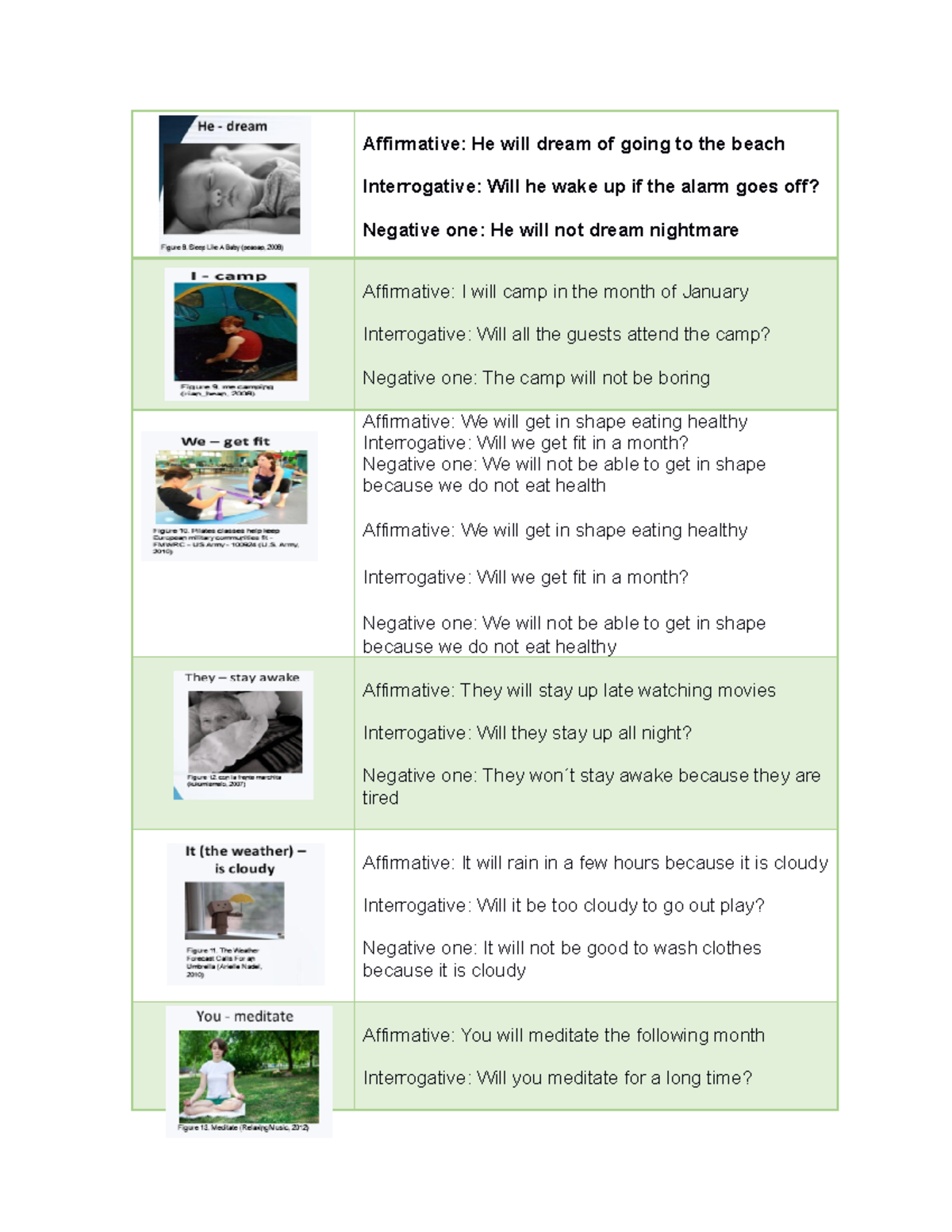 Affirmative - Go to Virtual class (Lesson 1) then open the "future” submenu, and choose the ...