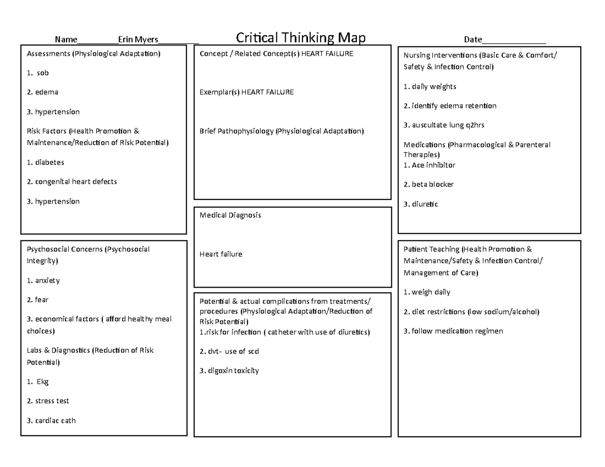 Heart failure - NOTES - Name_________Erin Myers_________ Critical ...