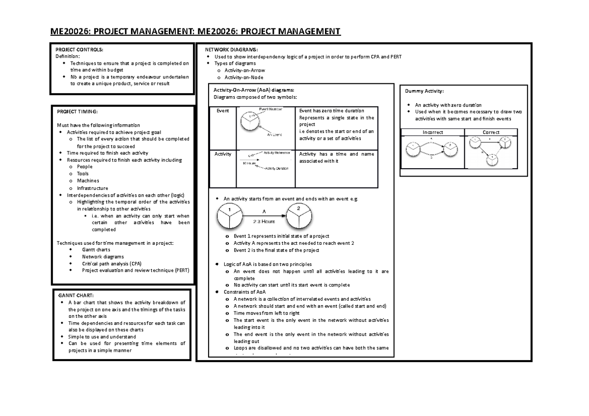 Project Management Revision Poster - ME20026: PROJECT MANAGEMENT ...