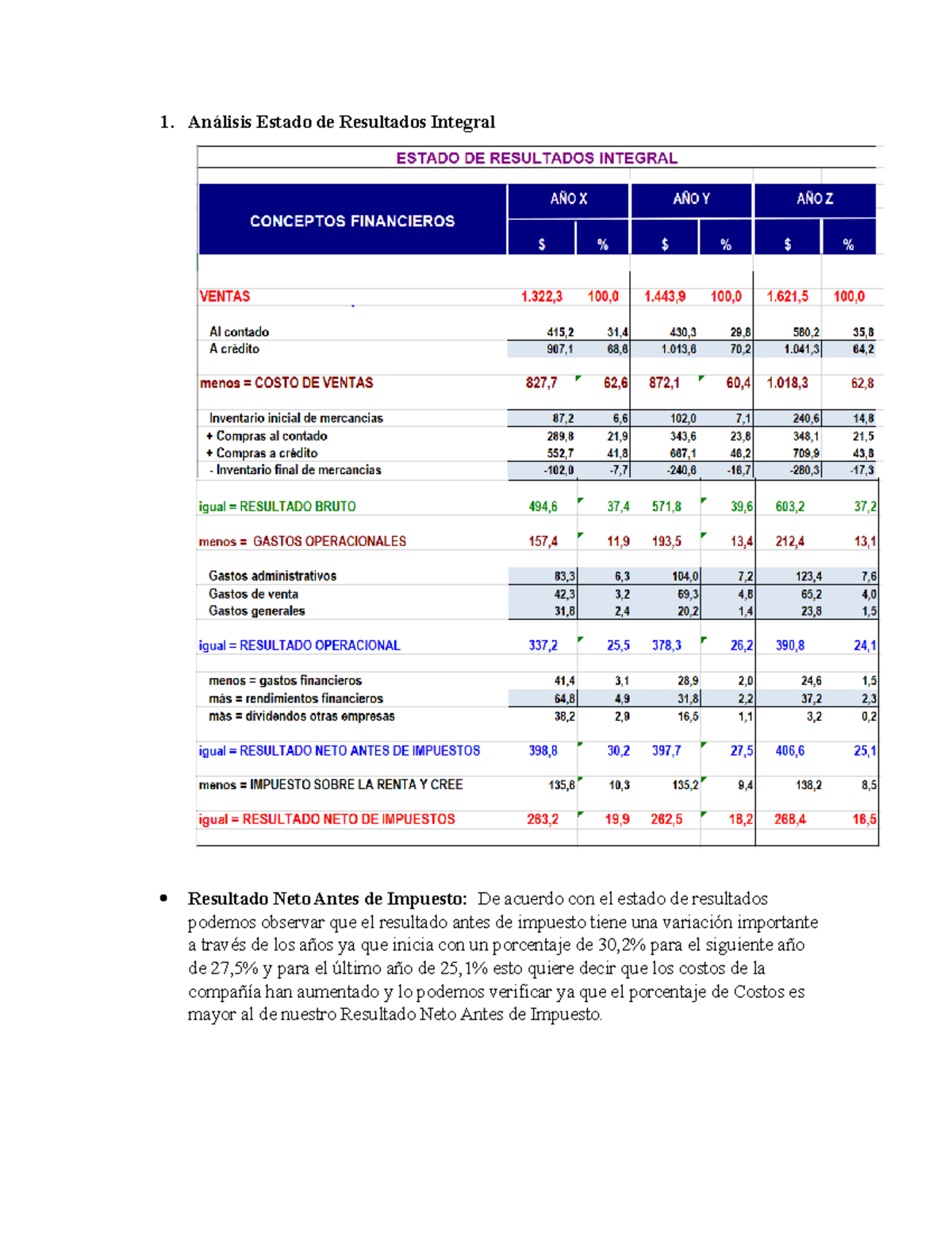 Análisis Estado de Resultados Integral - 1álisis Estado de Resultados ...