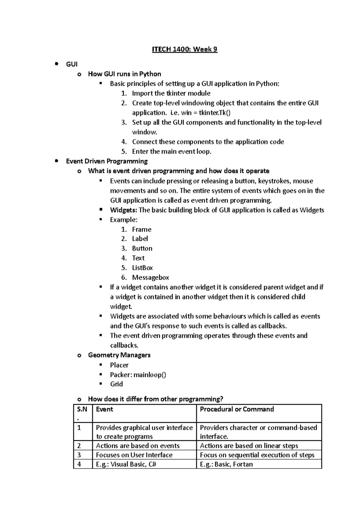 ITECH1400 - Week 9 Summary - ITECH 1400: Week 9 GUI o How GUI runs in Python Basic principles of ...