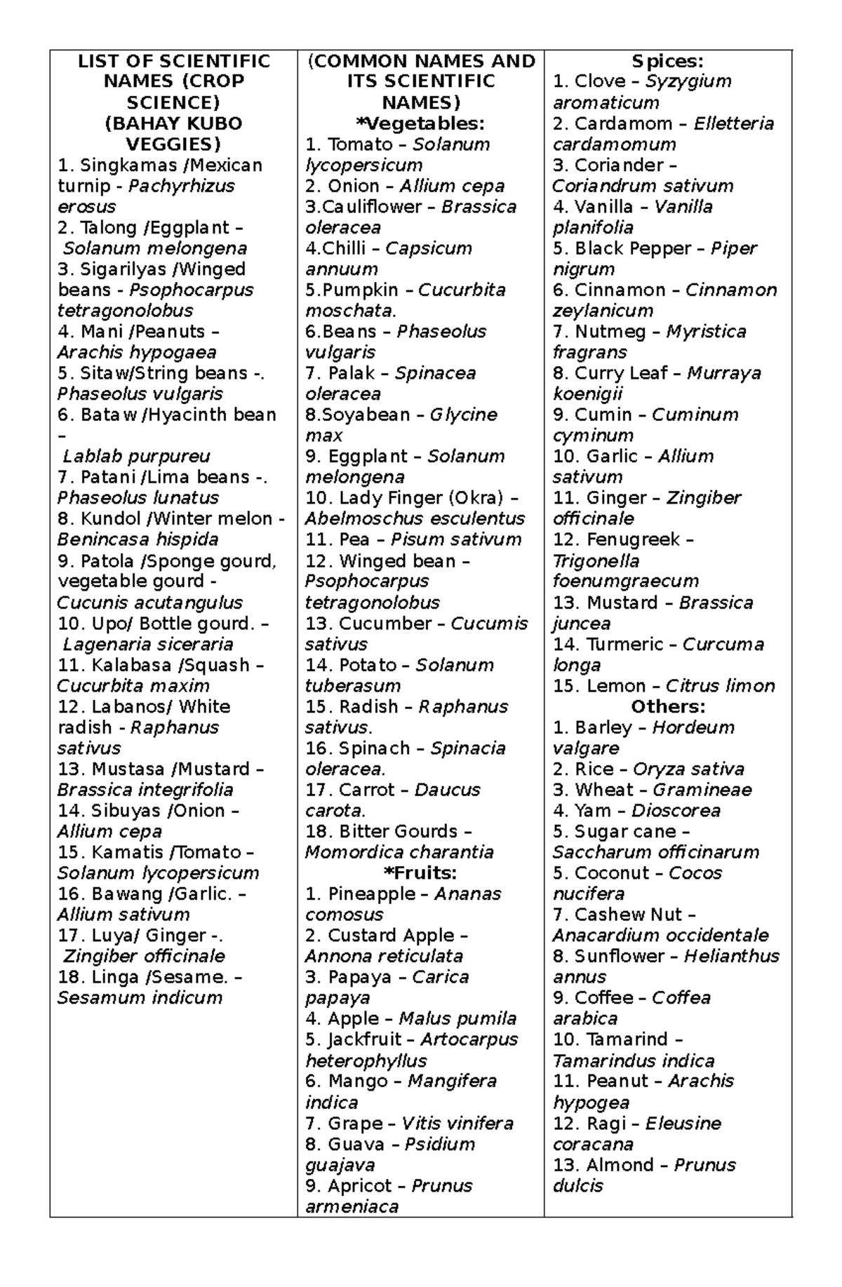LIST OF Scientific Names - LIST OF SCIENTIFIC NAMES (CROP SCIENCE ...