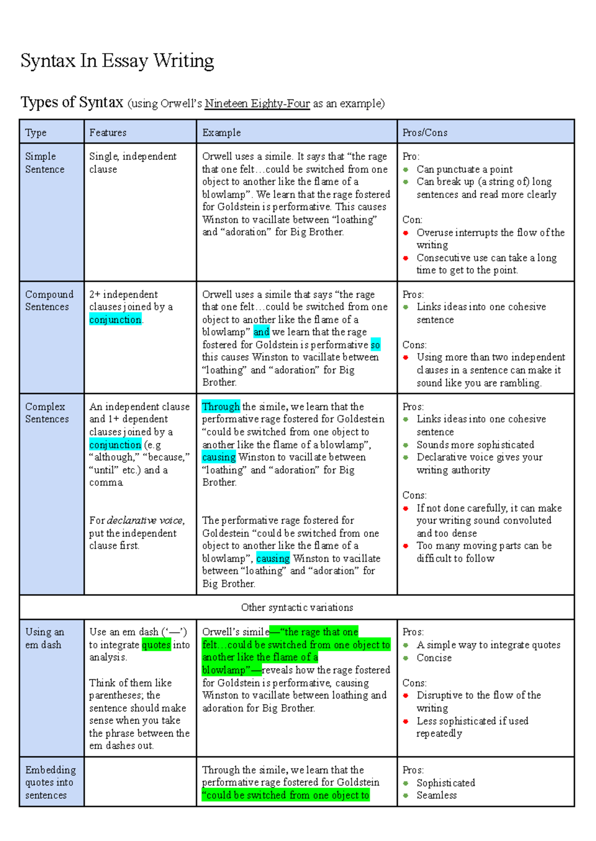 Essay Writing Syntax Exercise - Syntax In Essay Writing Types Of Syntax