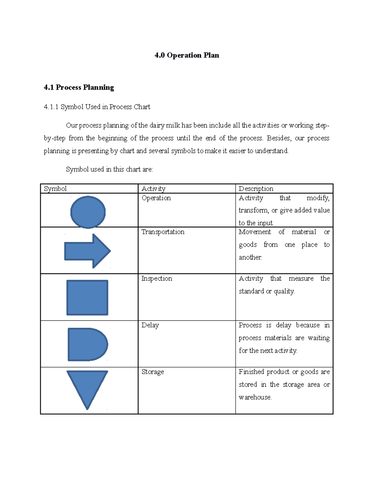 Operation Planning ENT - 4 Operation Plan 4 Process Planning 4.1 Symbol ...