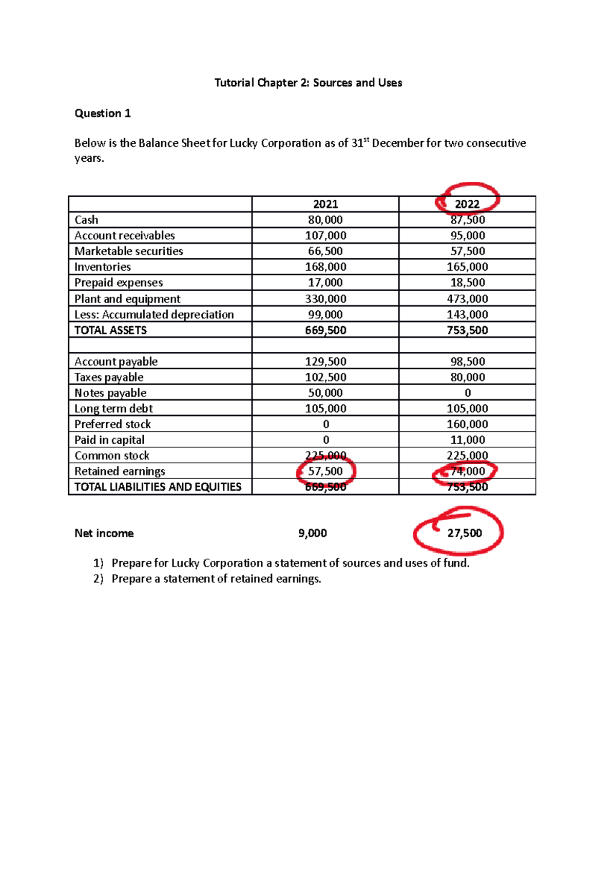 Tutorial Sources and Uses - Tutorial Chapter 2: Sources and Uses Below is the Balance Sheet for ...