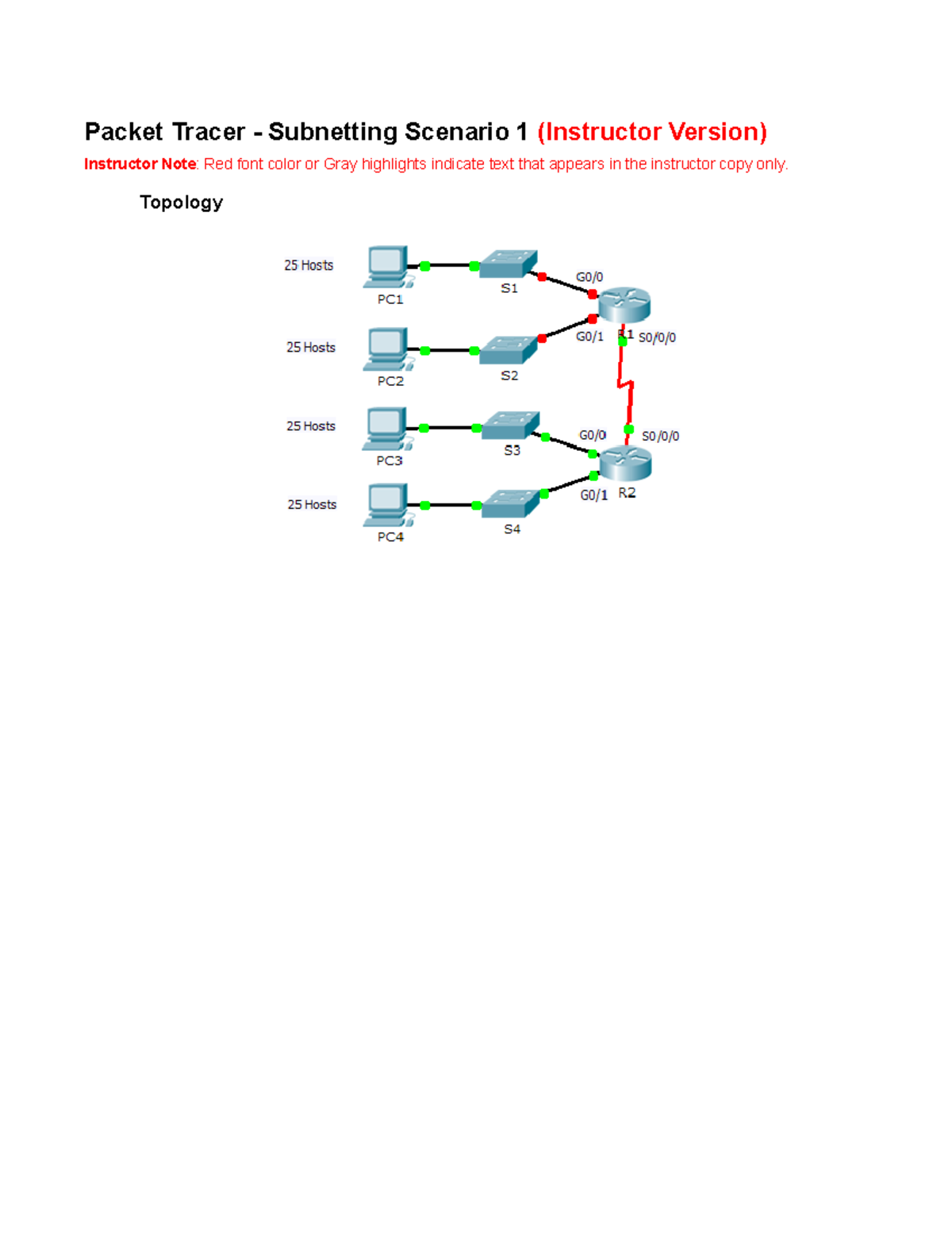 9.1.4.6 Packet Tracer - Subnetting Scenario 1 Instructions IG - Packet Tracer - Subnetting ...
