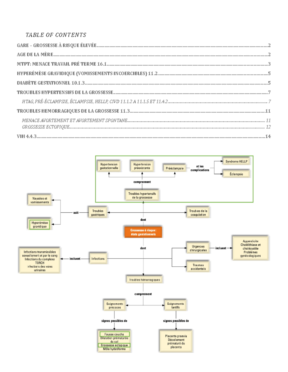 NDC 6 7 pathologies - NDC - TABLE OF CONTENTS GARE – GROSSESSE À RISQUE - Studocu