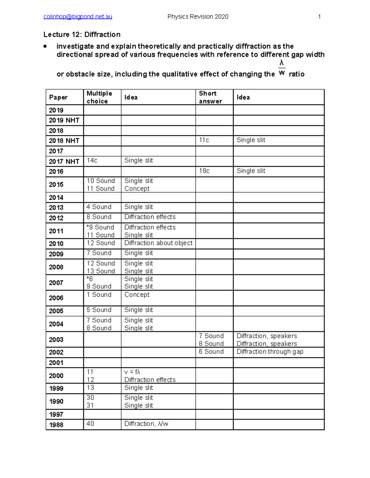 Lecture 12 Diffraction 2020 Lecture 12 Diffraction Investigate And Explain Theoretically And