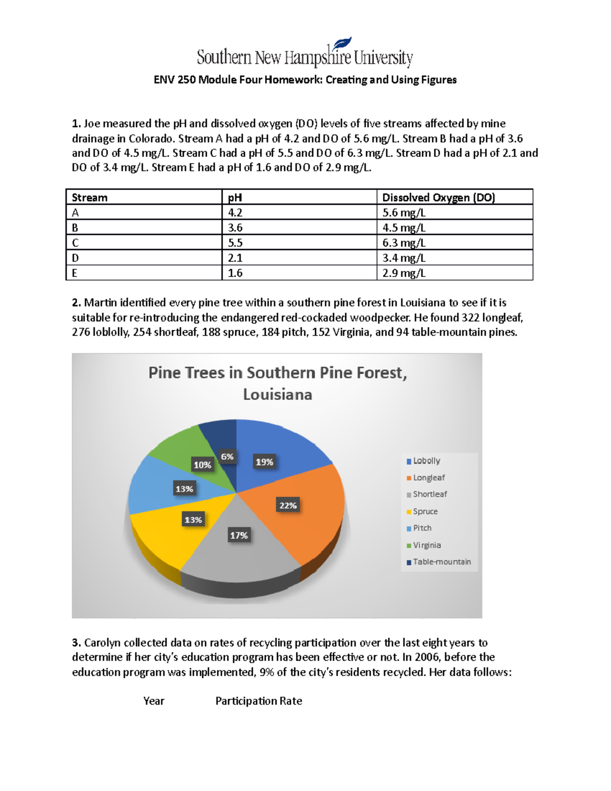 ENV 250 Module Four Homework- Environmental Science - ENV 250 Module ...