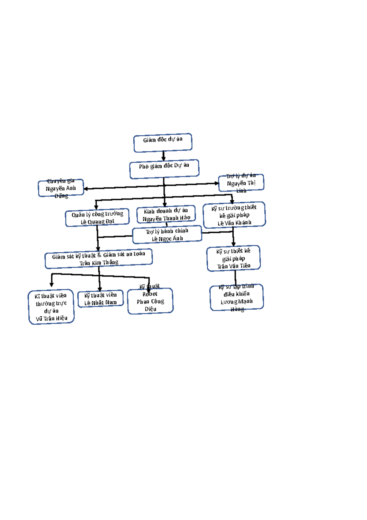 Nguoiyeuxinhdeptuyetvoi - Qu n lý công tr ng ả ườ Lê Quang Đ t ạ Kỹỹ s tr ng thiêết ư ưở kêế gi ...