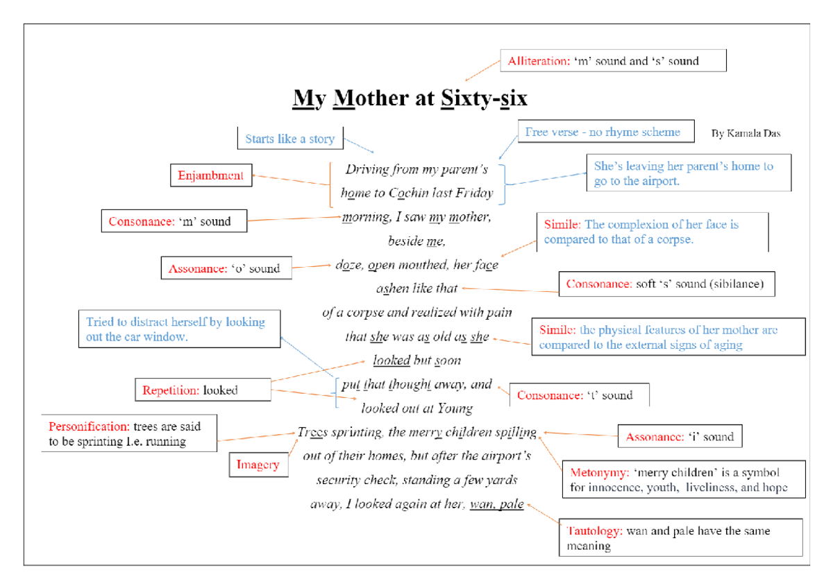 1. My Mother at Sixty-six - Studocu