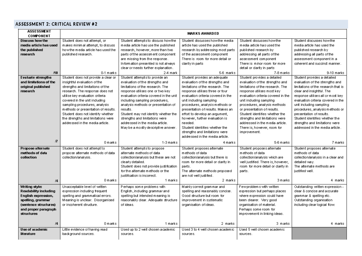 Assessment 2 Marking Criteria - ASSESSMENT 2: CRITICAL REVIEW ...
