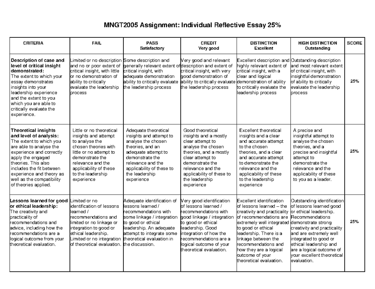 MNGT2005 Reflective Essay Rubric - MNGT2005 Assignment: Individual ...