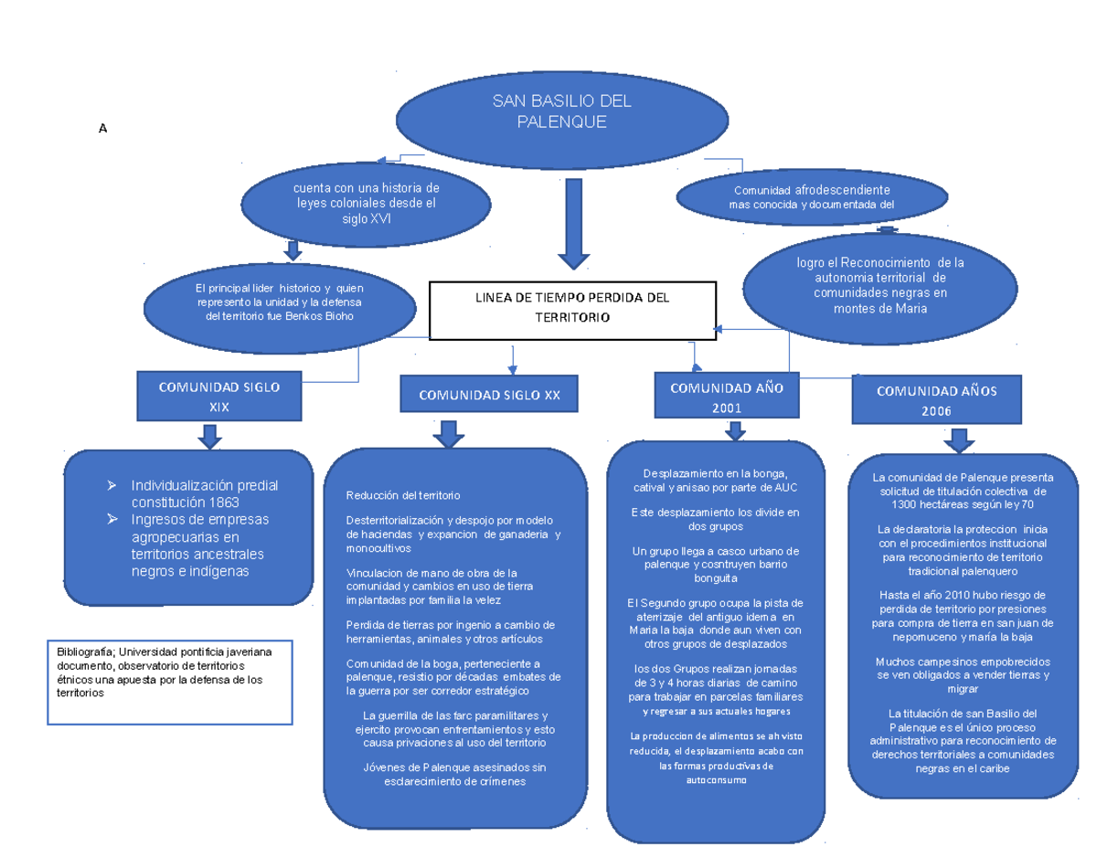 SAN Basilio DE Palenque - A SAN BASILIO DEL PALENQUE Bibliografía ...