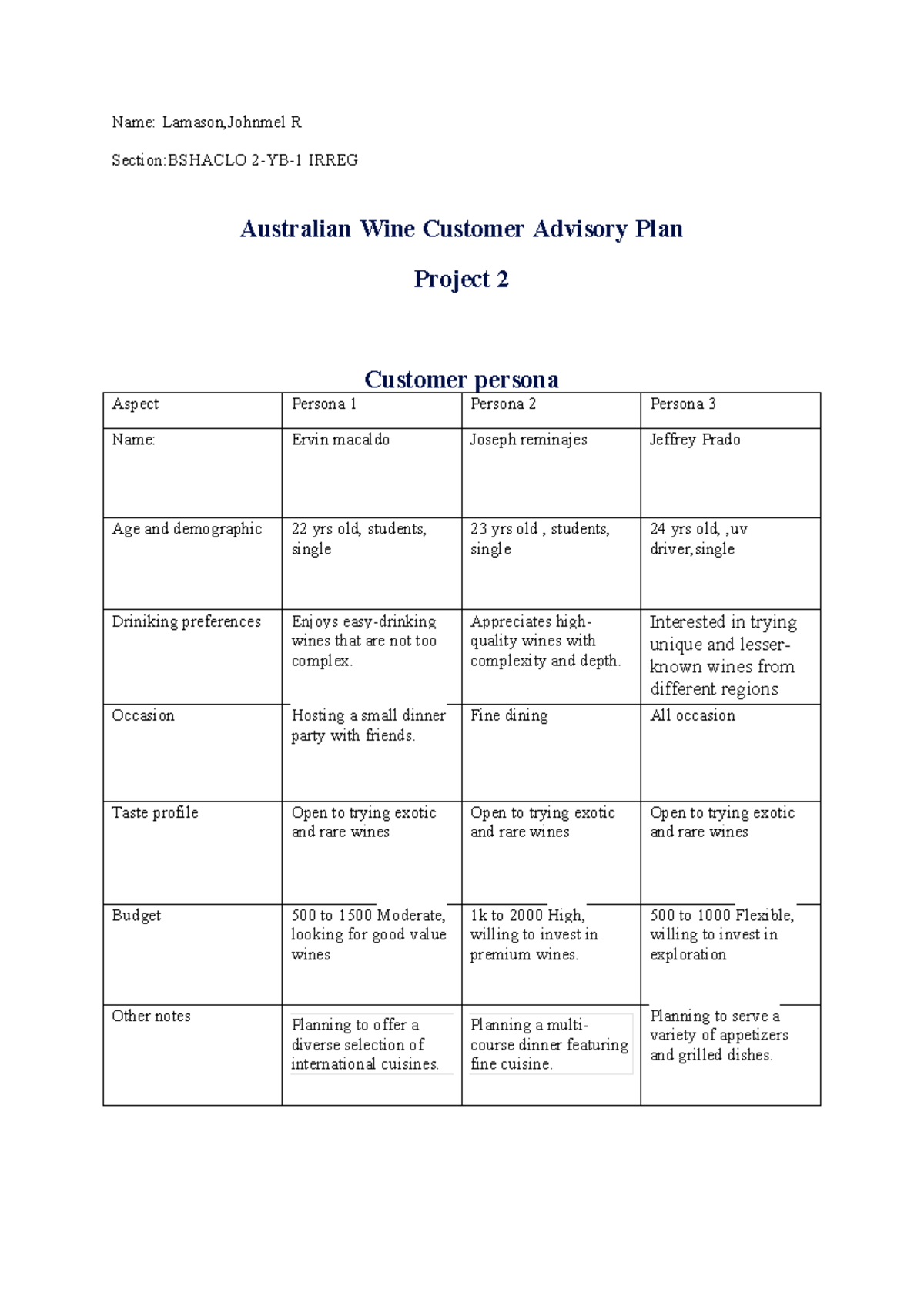 Project 2 Customer Advisory PLAN - Name: Lamason,Johnmel R Section ...