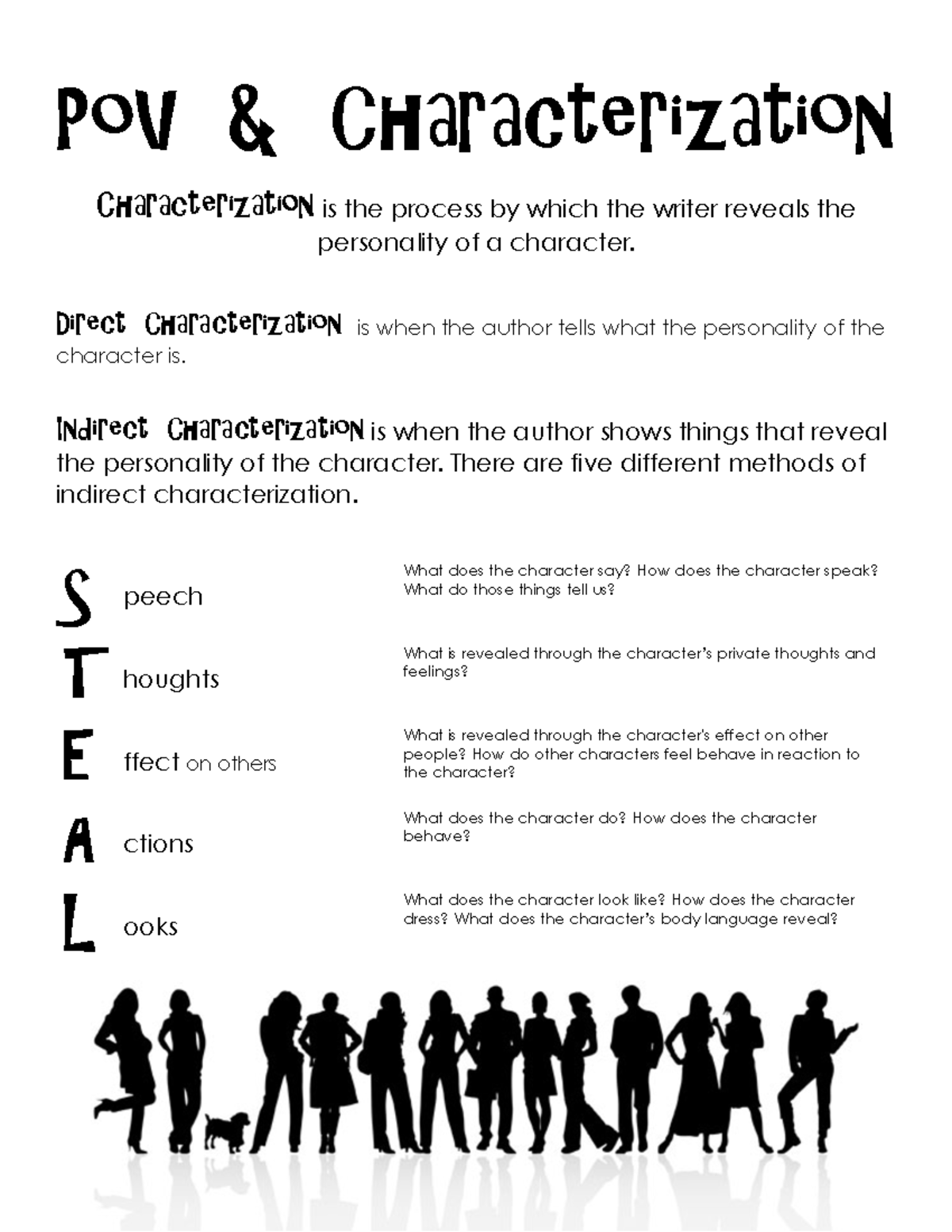 Characterization Poster - Steal - PoV & Characterization ...