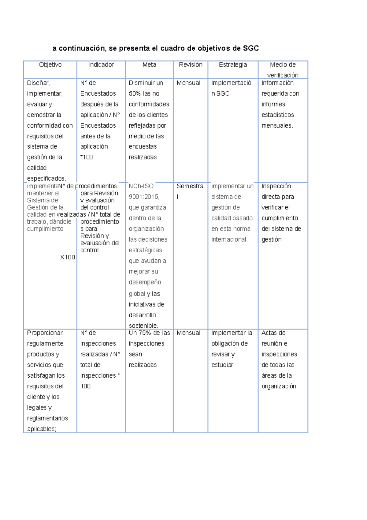 Objetivo DE SGC Terminado - a continuación, se presenta el cuadro de ...