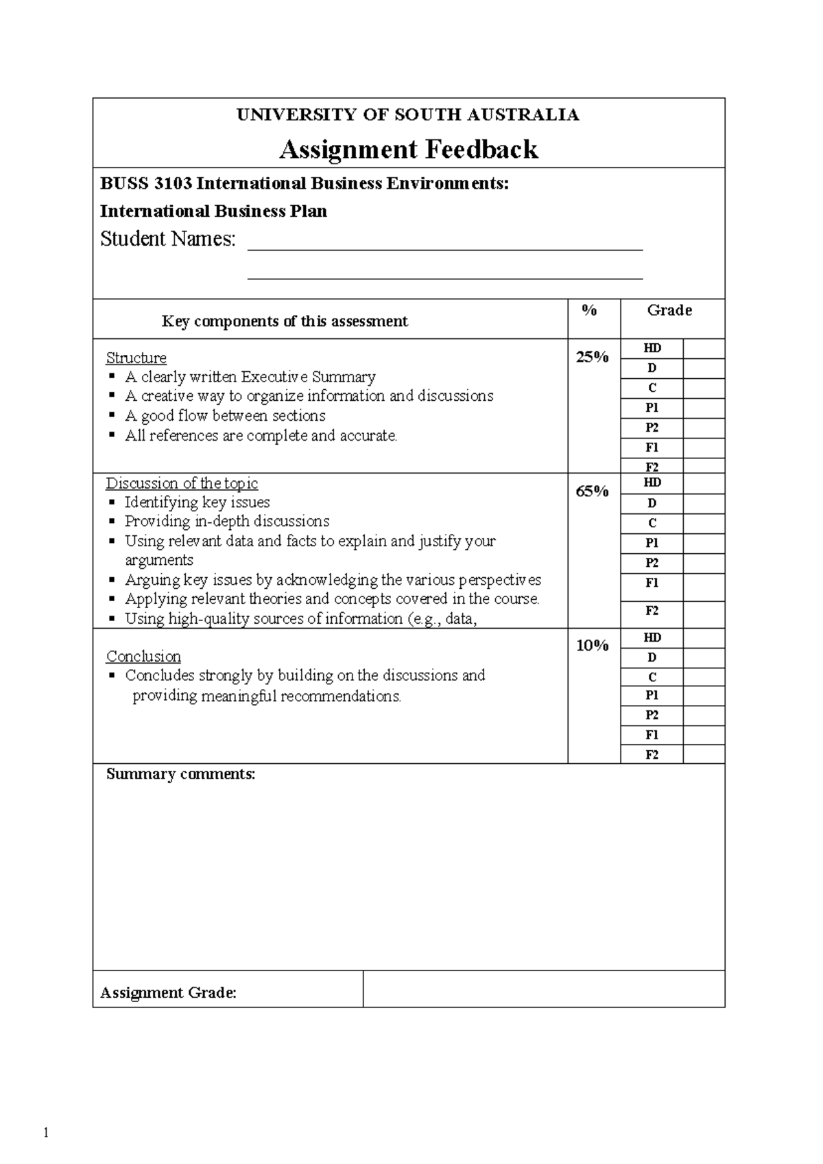 BUSS3103 Assignment Feedback plan - 1 UNIVERSITY OF SOUTH AUSTRALIA ...