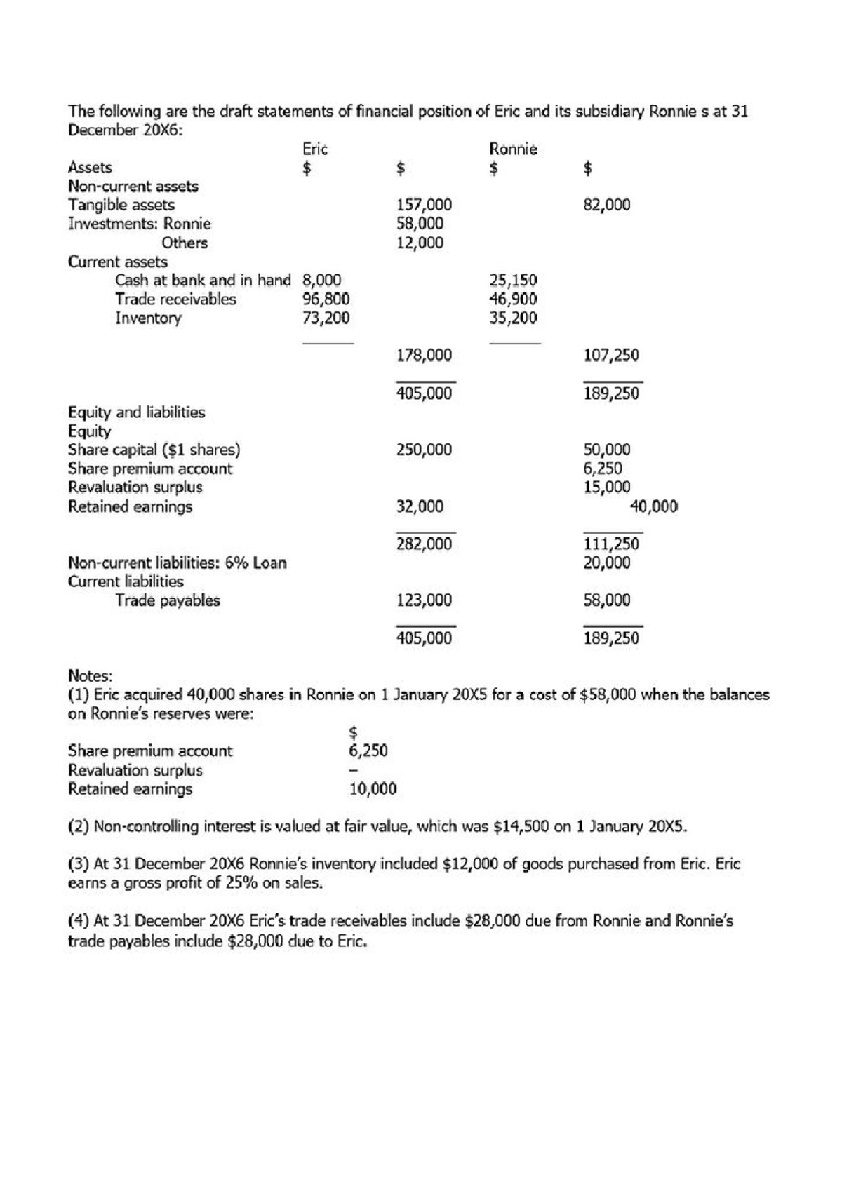 Financial statements - Mock - Accouting and Audit - Studocu