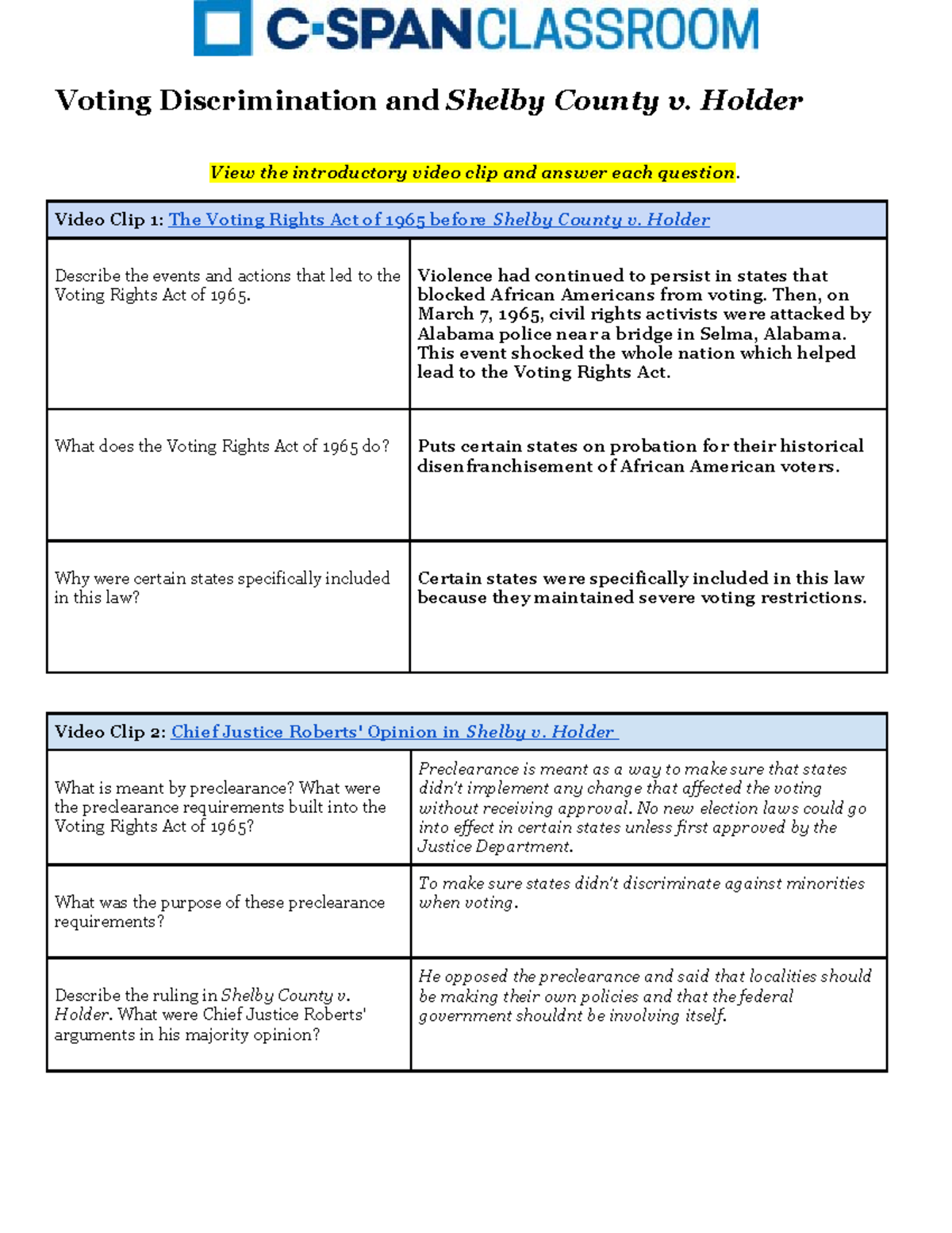 Copy of Voting Discrimination - Voting Discrimination and Shelby County ...
