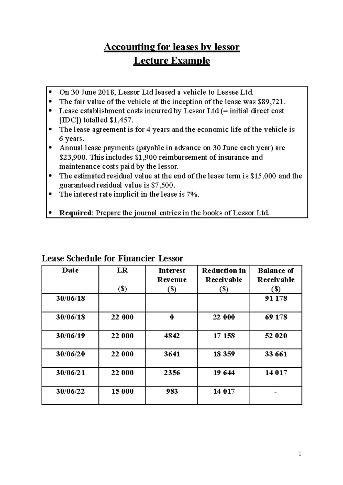 Lecture 6 - Lecture Example Lessor Solution - 1 Accounting for leases ...